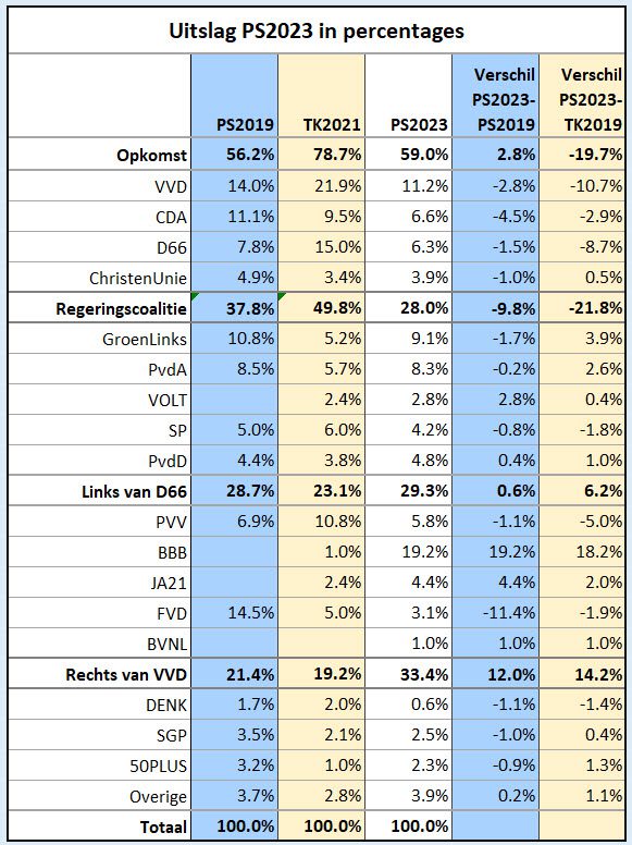 Inzicht in de uitslag | peterholland765