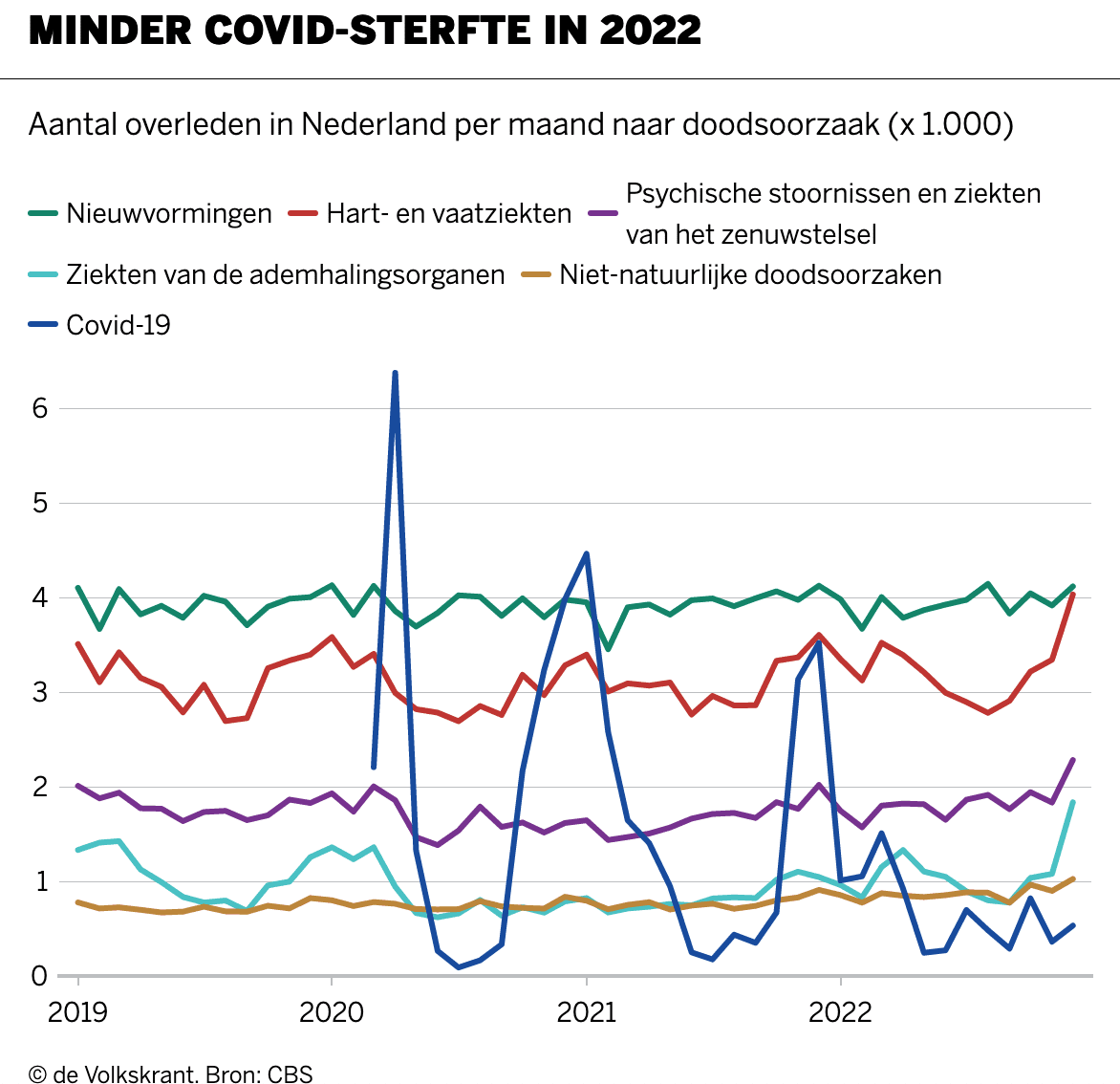 Oversterfte gecamoufleerd - Maurice de Hond