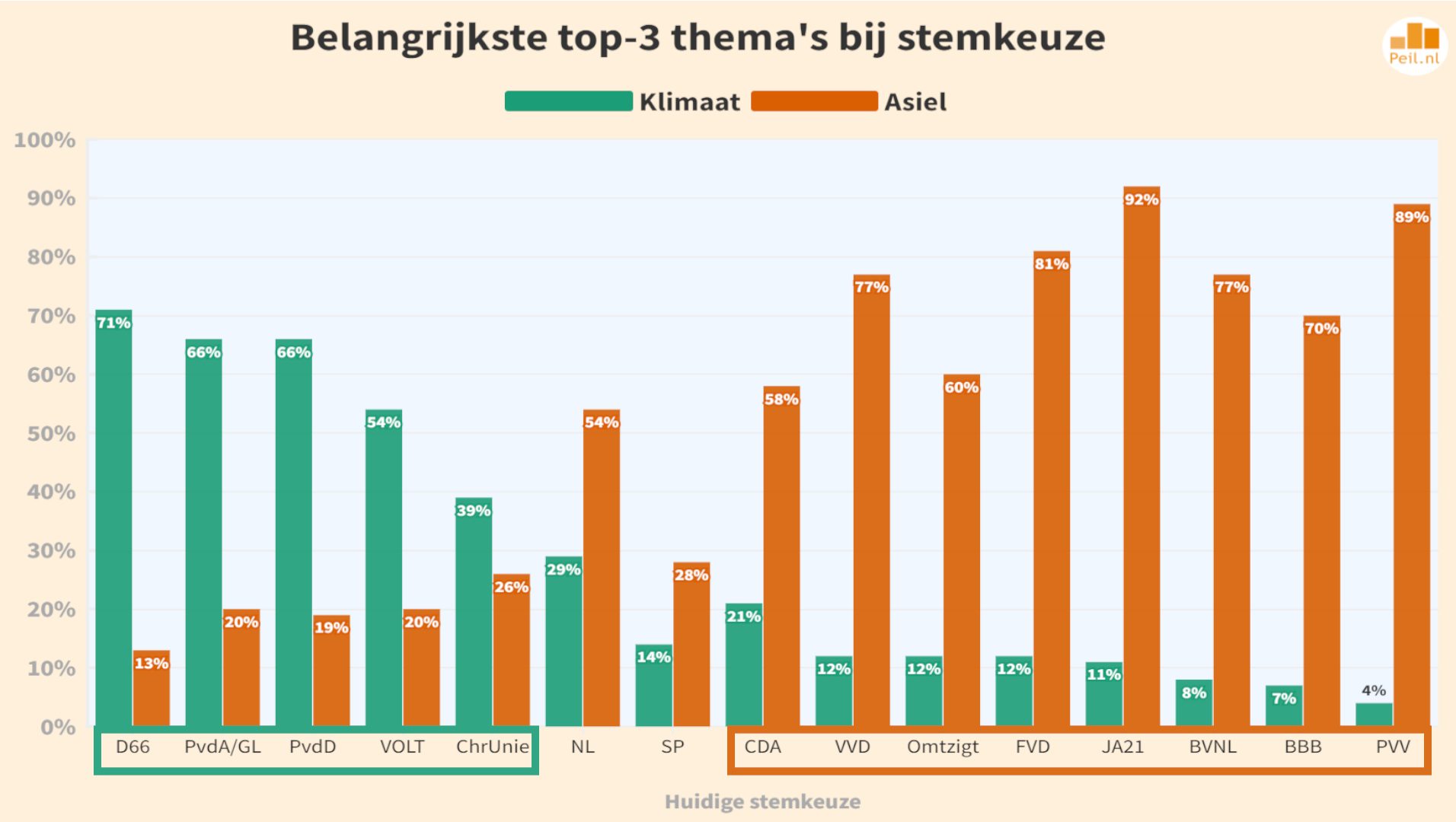 De cruciale rol van thema's bij partijovergangen tijdens TK2023 ...