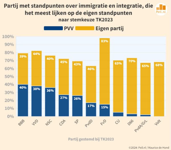 Hoe denkt Nederland over immigratie en asiel? - Maurice de Hond