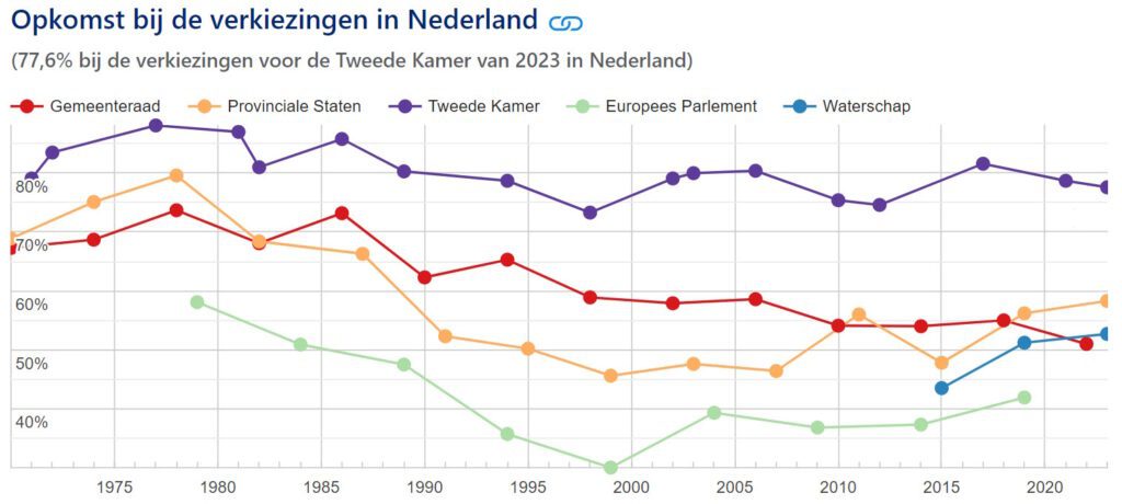 Het verloop van de formatie zal de uitslag van EP2024 sterk bepalen