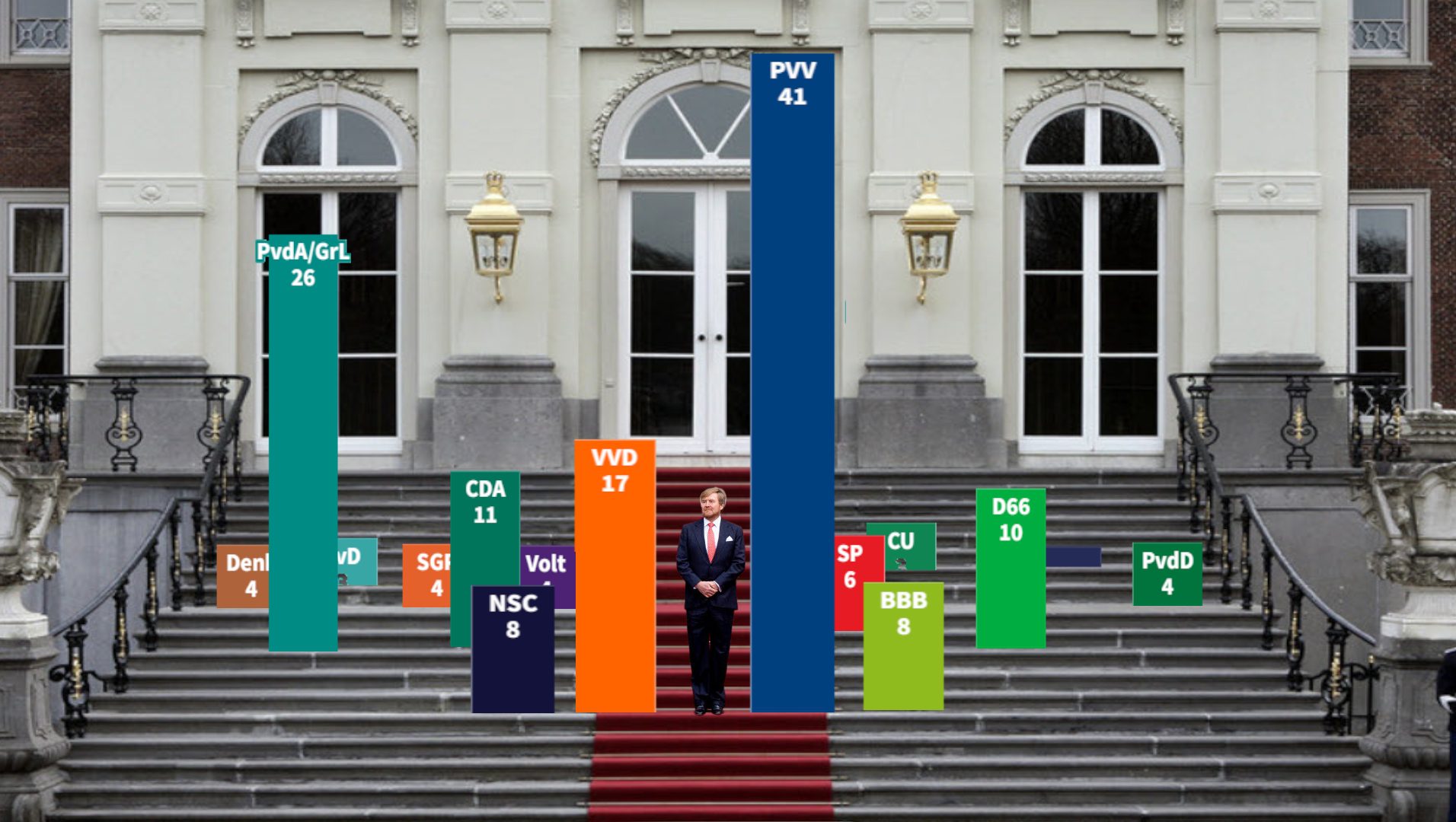 De peiling voor het bordes - Maurice de Hond