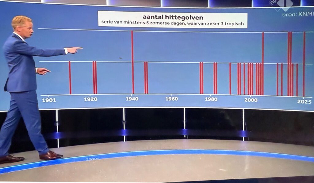 De verrassende zoektocht naar de verdwenen hittegolven uit 1947 ...