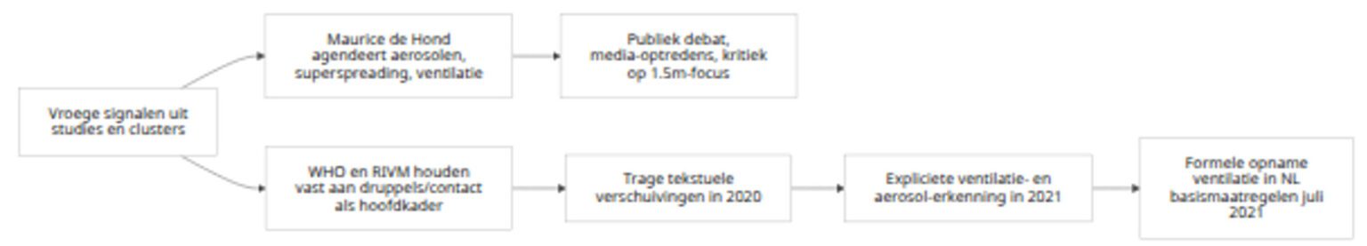 RIVM en OMT weigerde lang ze te zien vliegen - Maurice de Hond