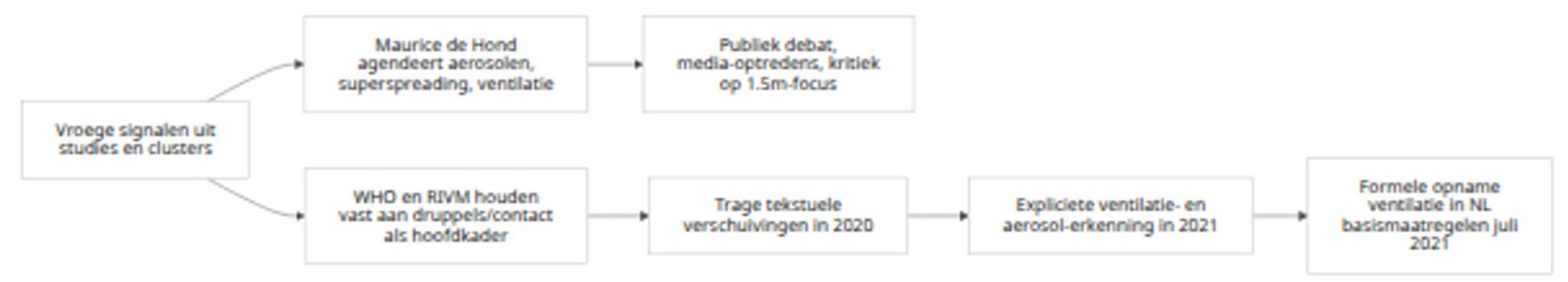 RIVM en OMT weigerde lang ze te zien vliegen - Maurice de Hond